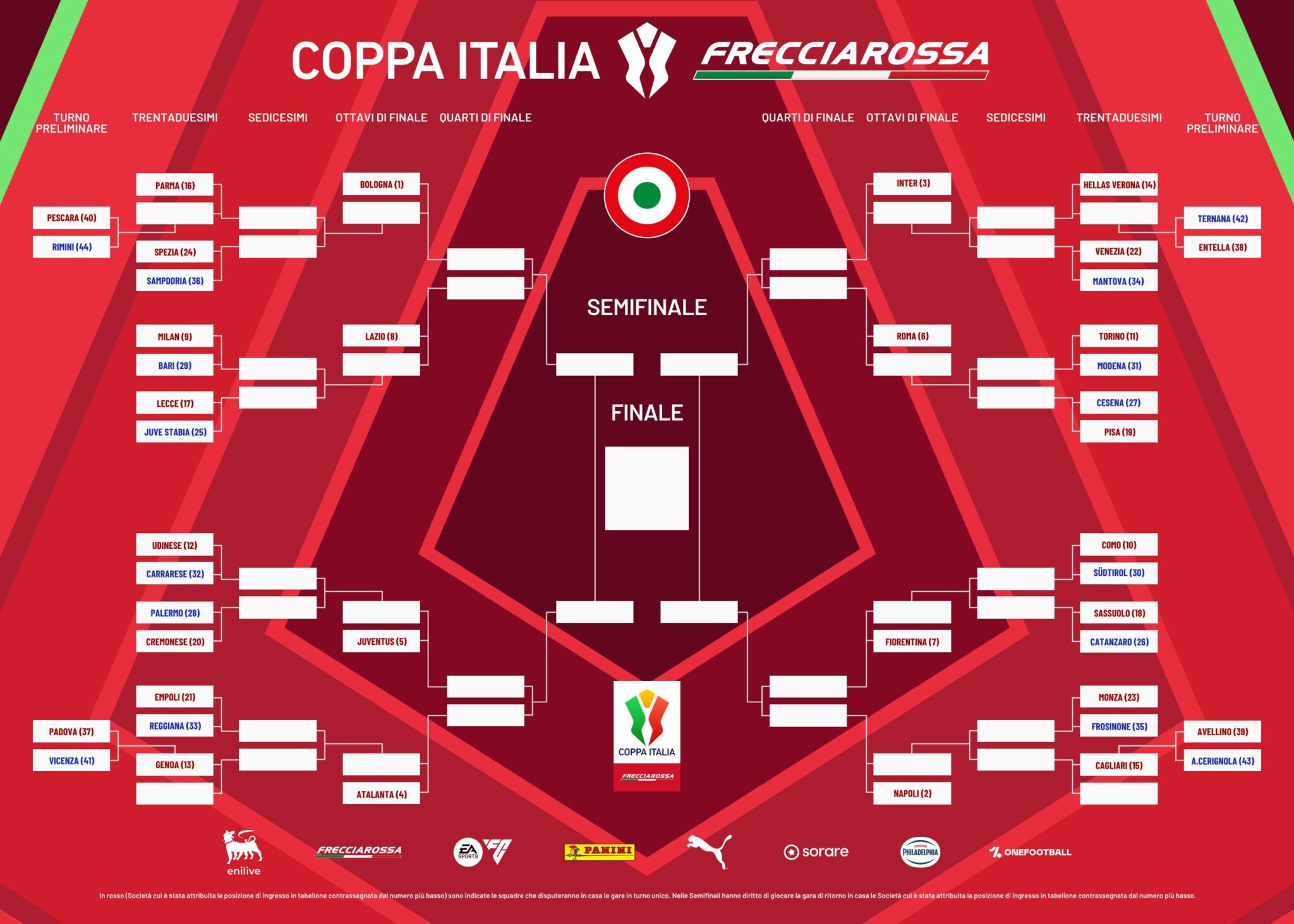 Il tabellone completo della Coppa Italia 2025-26 - UsCatanzaro.net