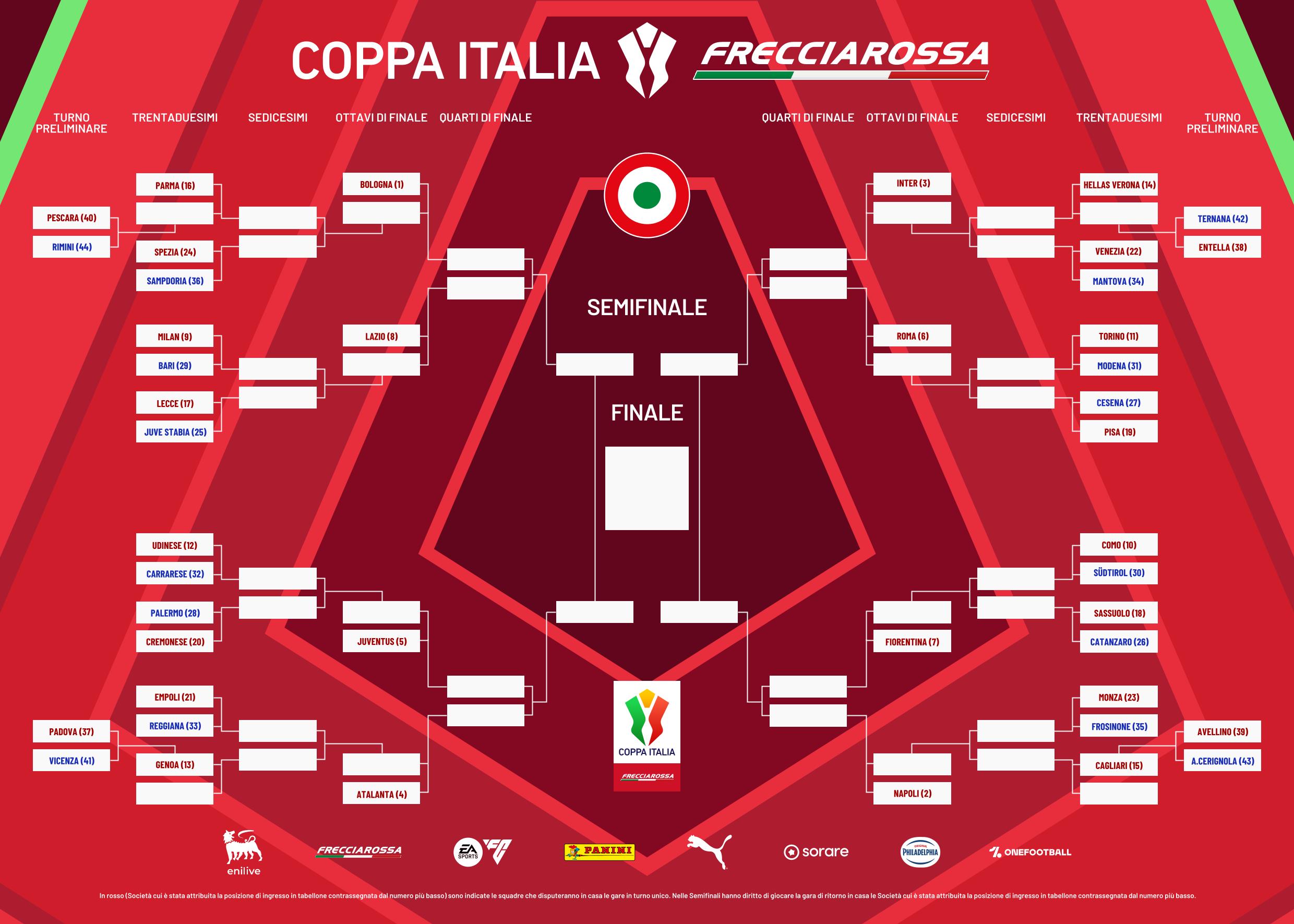 Il tabellone completo della Coppa Italia 2025-26 – UsCatanzaro.net