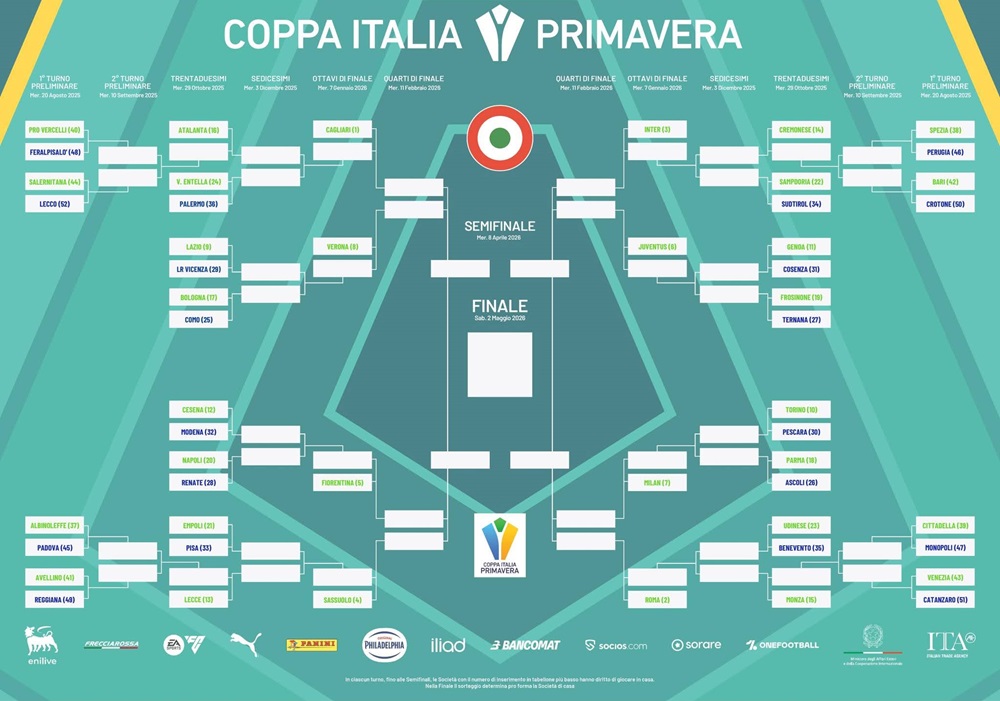 Coppa Italia Primavera 2025-26: tabellone, date e cammino del Catanzaro - UsCatanzaro.net